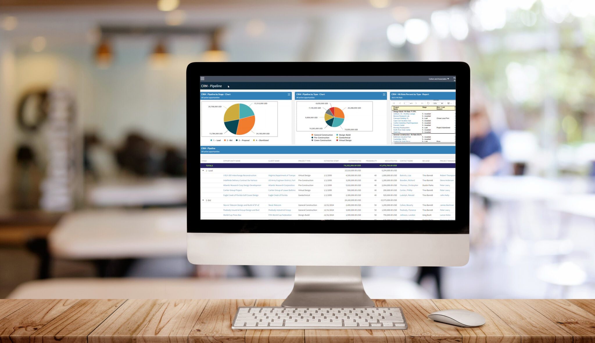 Vision to Vantagepoint: The Right Move for Future Ready Firms