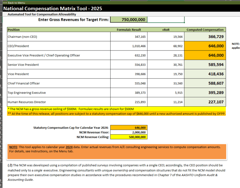 2025 National Compensation Matrix | Stambaugh Ness