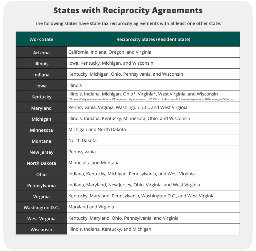 Remote Work and State Tax: Navigating "Convenience" and Reciprocity