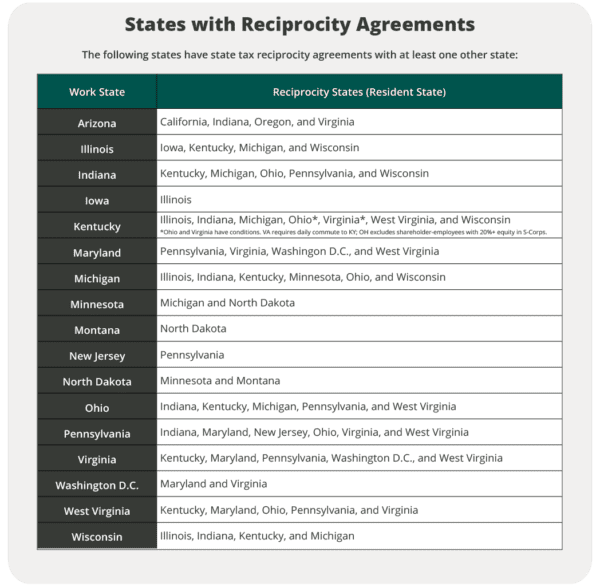 Remote Work and State Tax: Navigating "Convenience" and Reciprocity